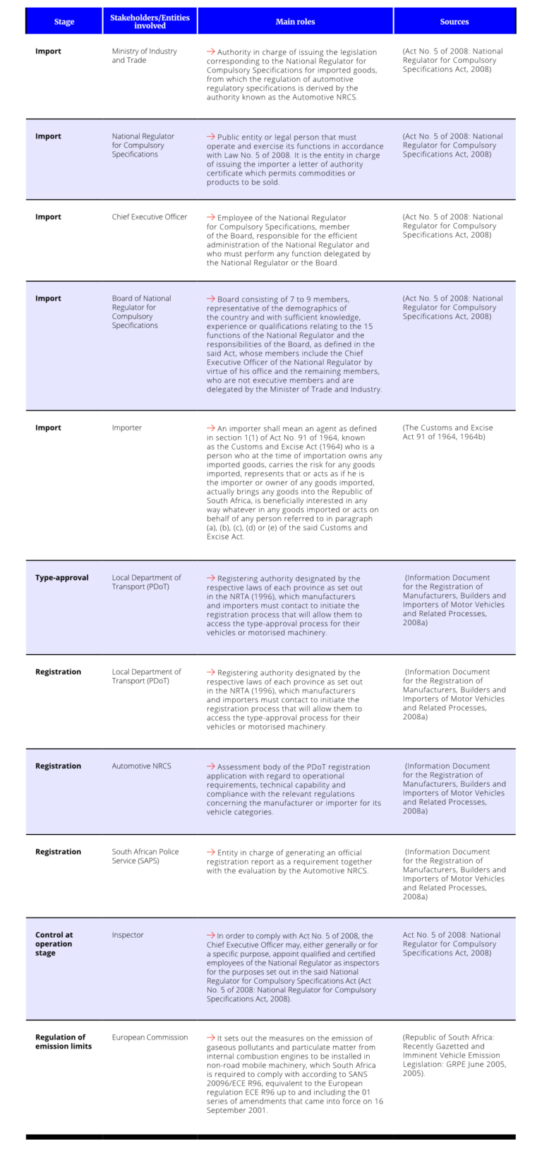 SOUTH AFRICA - CALAC+